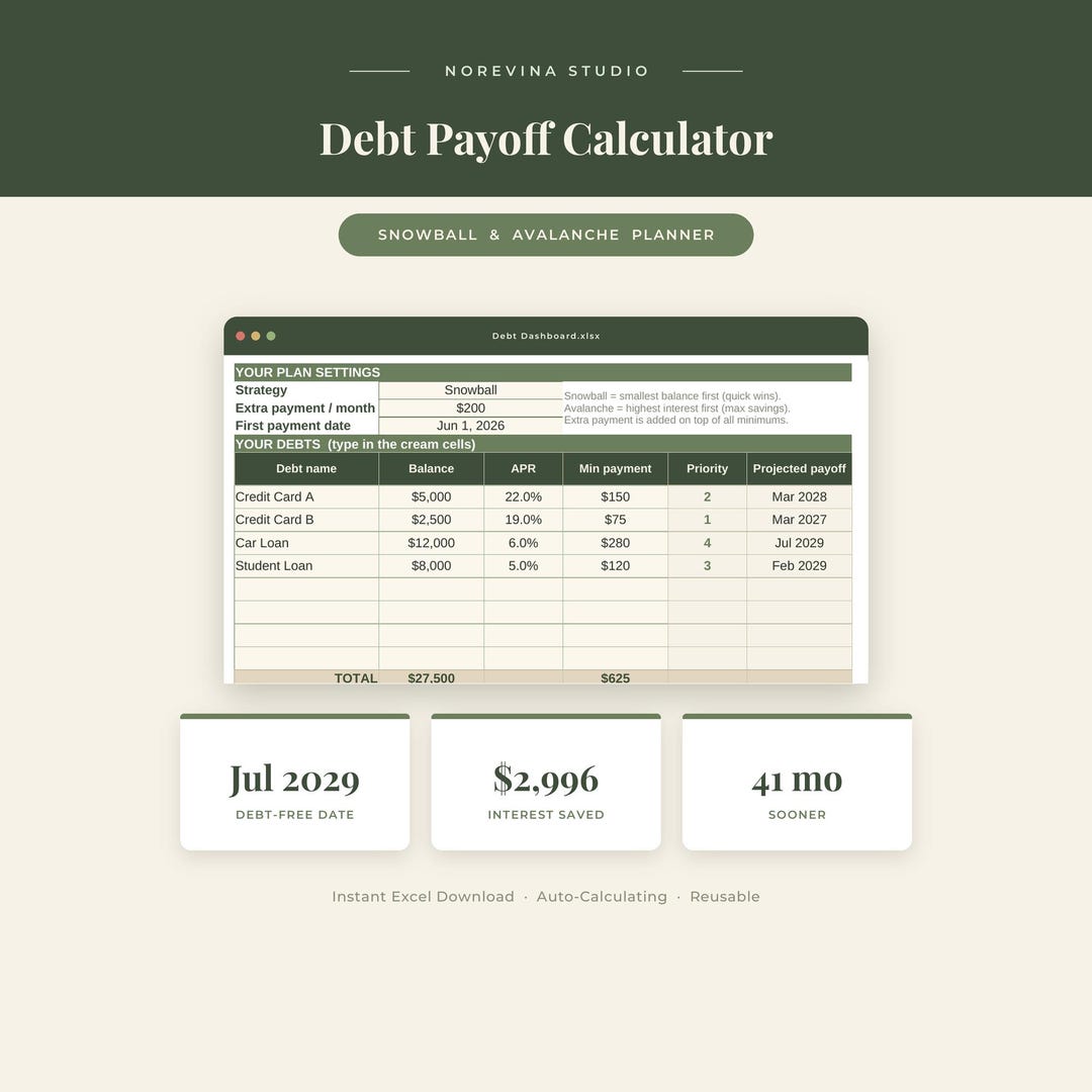 Debt Snowball and Avalanche Tracker | Debt Payoff Calculator | Credit ...