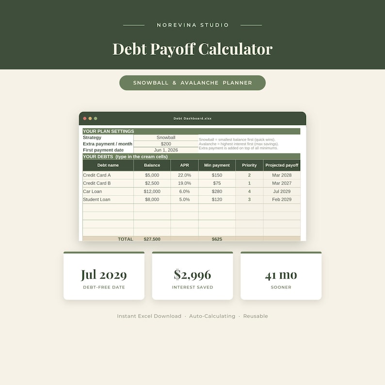 Debt Snowball and Avalanche Tracker | Debt Payoff Calculator | Credit ...