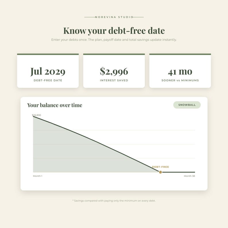 Debt Snowball and Avalanche Tracker | Debt Payoff Calculator | Credit ...