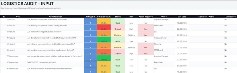Audit Logistics Tool Excel Template - Etsy Australia