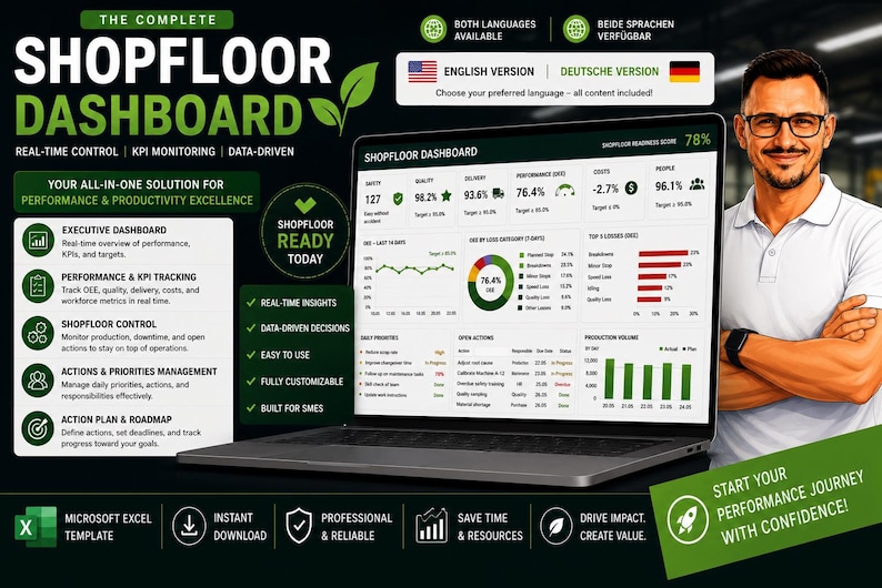 Returns Analysis Dashboard Excel | Returns Analysis Template (german ...