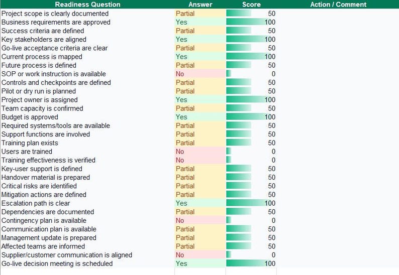 Project Readiness Dashboard (excel) | Go-live Assessment Template ...