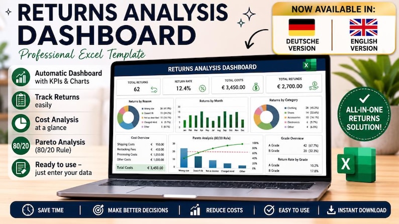 Returns Analysis Dashboard Excel | Returns Analysis Template (german ...