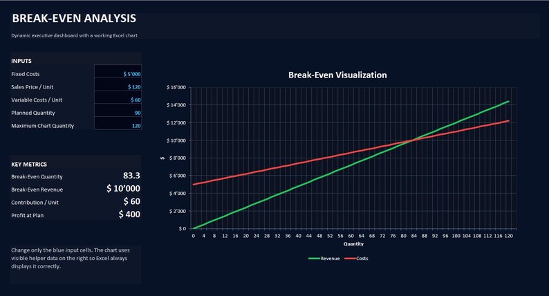 Break-even Analysis Excel Template - Etsy UK