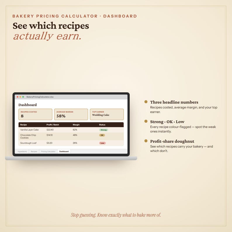 Bakery Pricing Calculator | Excel Google Sheets | Home Baker Tool - Etsy