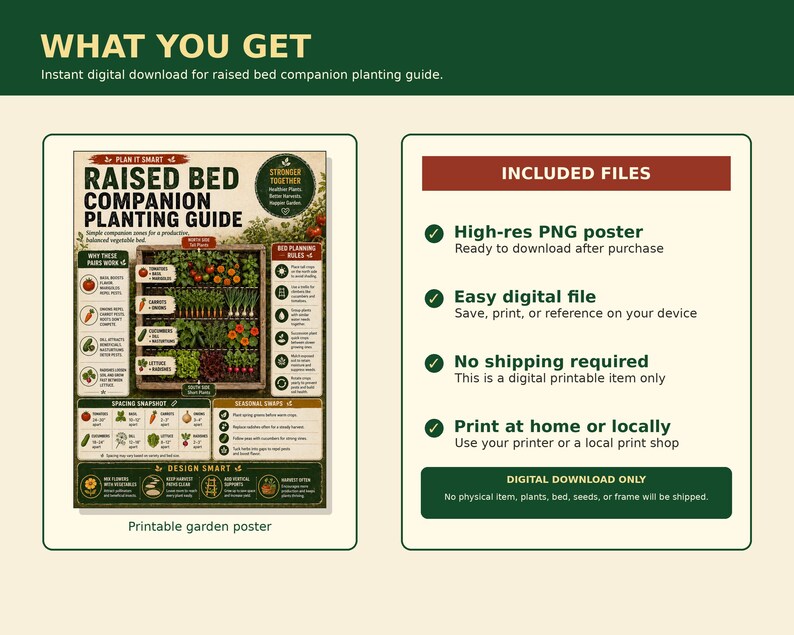 Raised Bed Companion Planting Guide Printable | Vegetable Garden Chart ...