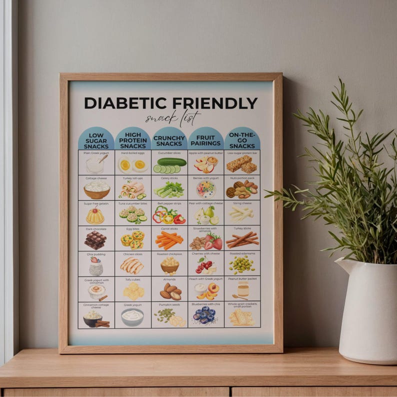 Diabetic Friendly Snack List Printable, Low Carb Low Sugar Snacks, Type ...