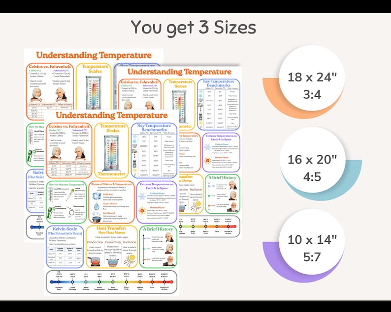 Educational Temperature Poster – Science Wall Art for Kids, Classroom ...