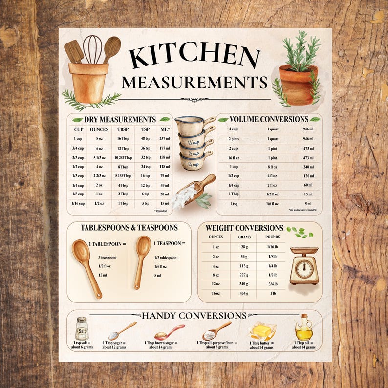 Kitchen Measurement Conversion Chart Printable, Cooking Conversion ...