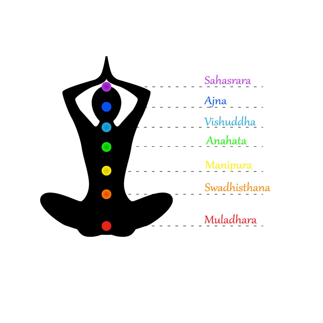 Chakra Diagram Yoga Reiki - Etsy