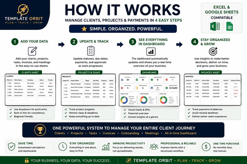 Tableau de bord du portail client | Système de gestion Excel Google ...