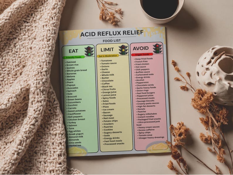 Acid Reflux Food List Printable | GERD Wellness Guide (PDF Download ...
