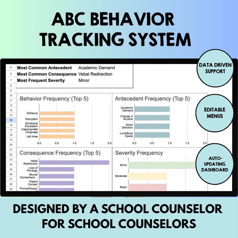 ABC Data Tracker for Teachers, School Counselors, Behavior Chart ...