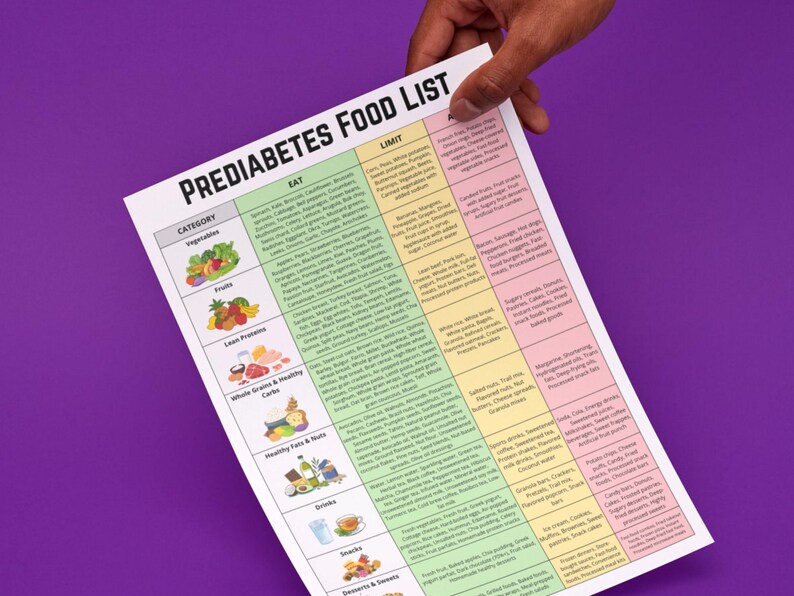 Prediabetes Food List Printable | Foods to Eat, Limit & Avoid ...