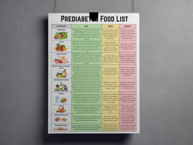 Prediabetes Food List Printable | Foods to Eat, Limit & Avoid ...