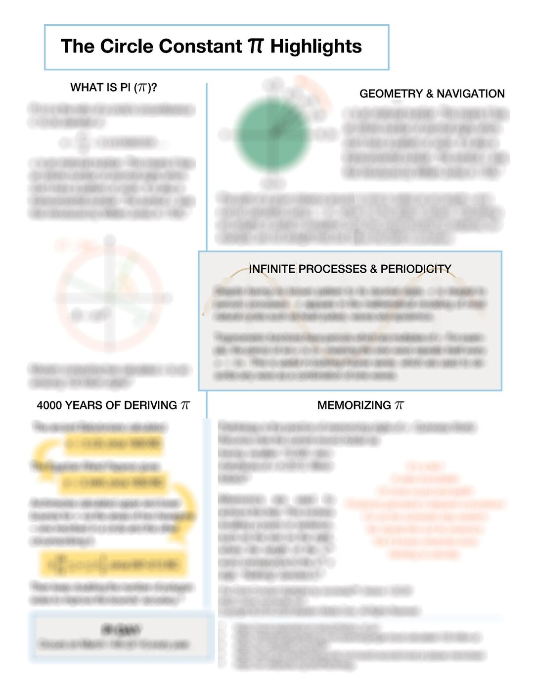 Attention Math Teachers! Circle Constant Pi Highlights: Starting Point ...