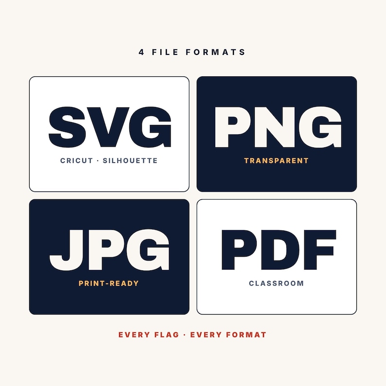 254 World Flags SVG Bundle, Country Clipart (digital Download - Png ...