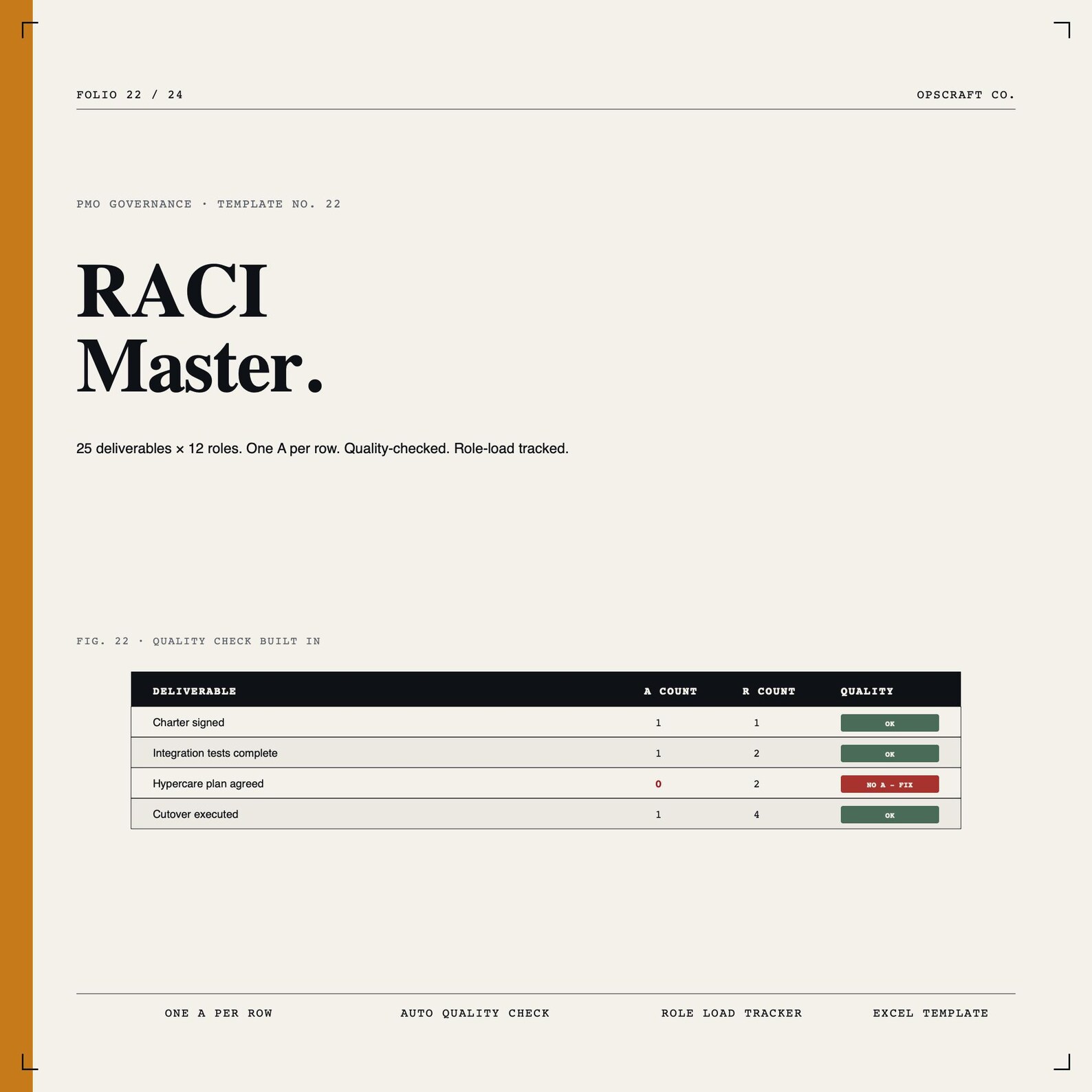 RACI Master Excel Template | Auto Quality Check, Role Load Tracker ...