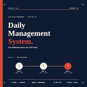 DMS Huddle Board Template | Lean Daily Management System | Tier 1 ...