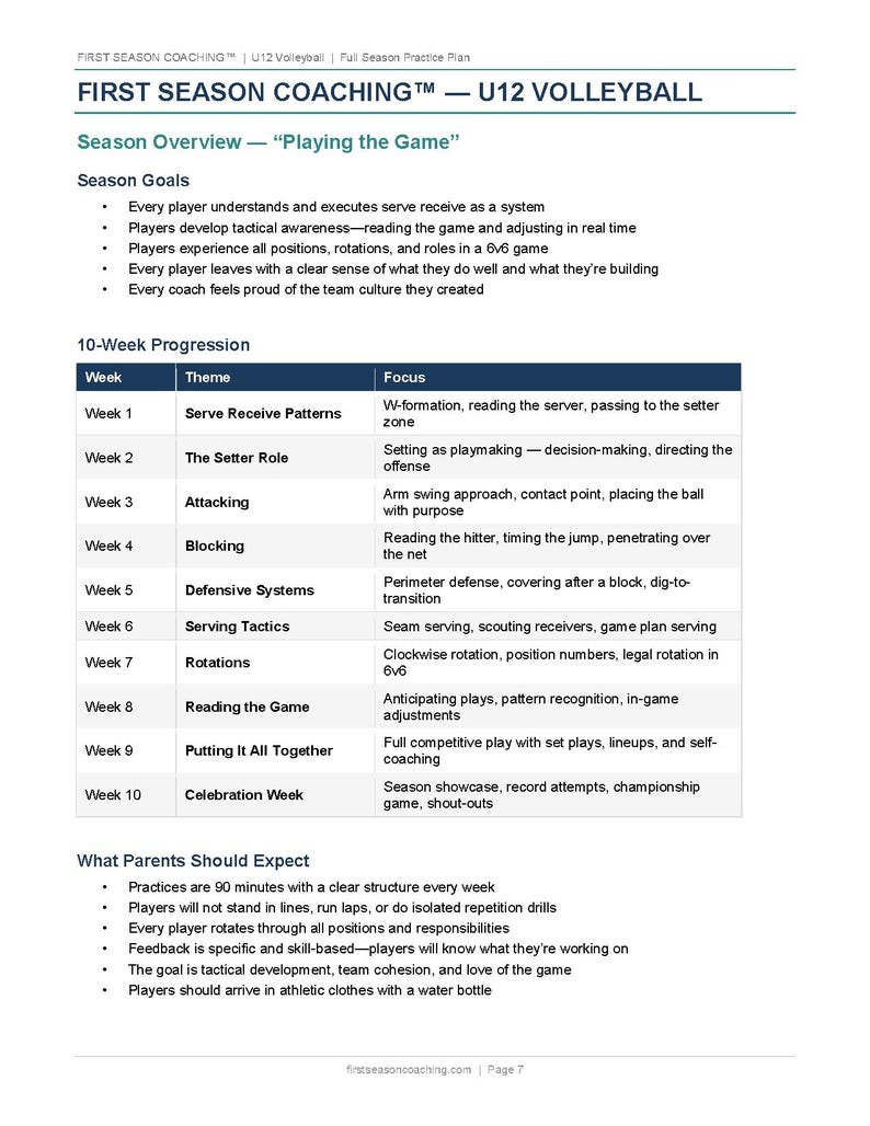 Full Season Volleyball Bundle | Practice Plans for U8 U10 U12 U14 ...