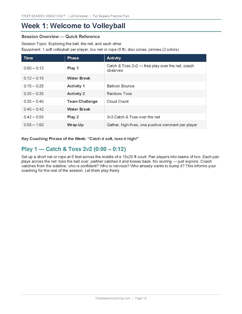 Full Season Volleyball Bundle | Practice Plans for U8 U10 U12 U14 ...