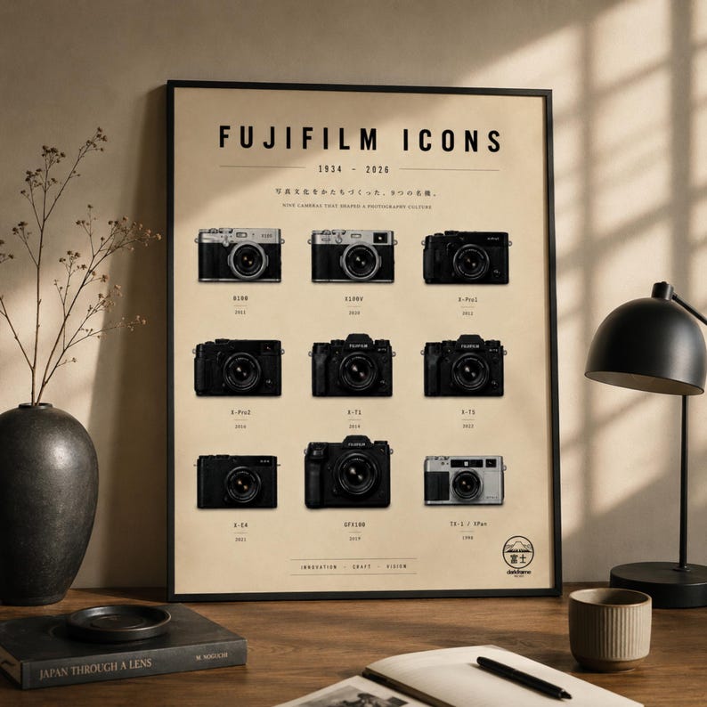 Fujifilm Retro Icons Poster | Vinted Cameras Photography Collection ...