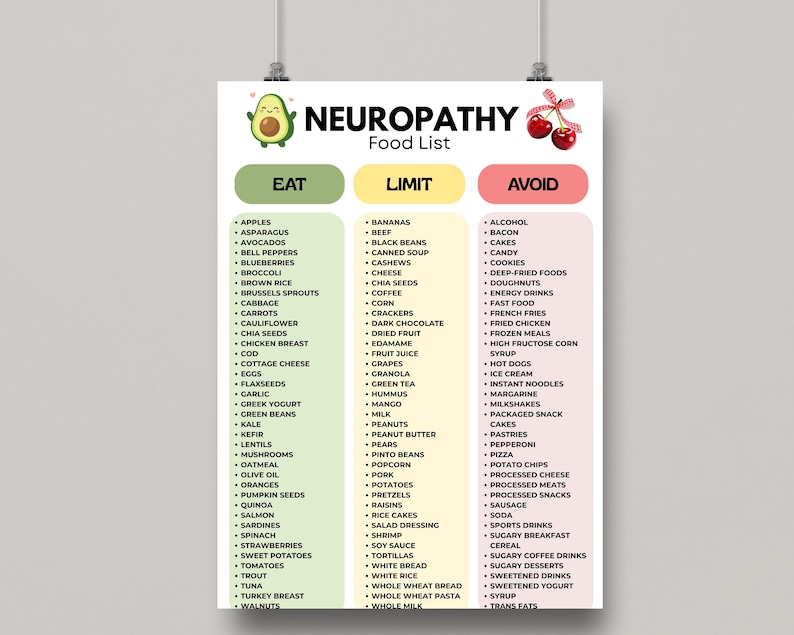 Neuropathy Food List Printable PDF, Peripheral Neuropathy Diet Foods ...