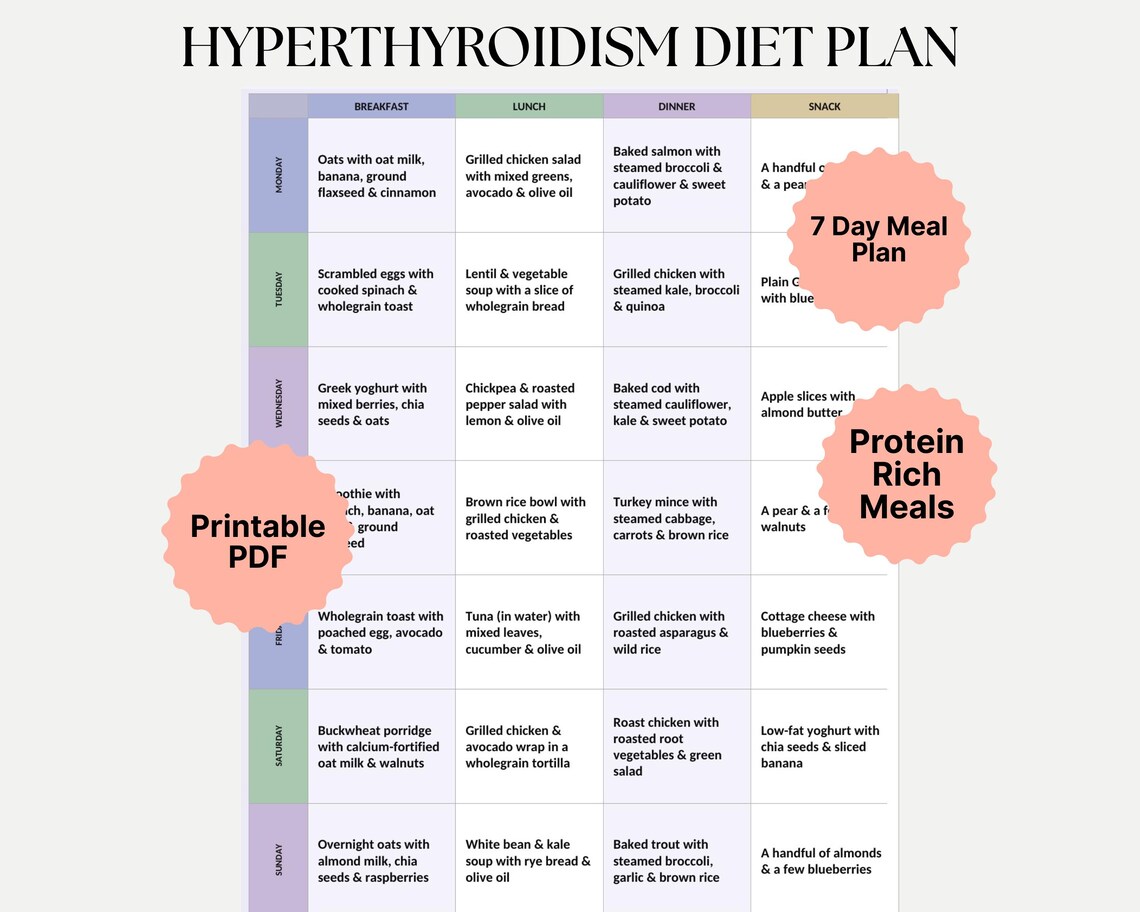 Hyperthyroidism Diet Plan PDF | 7 Day Menu | Thyroid Friendly Nutrition ...