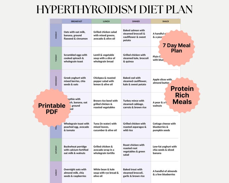 Hyperthyroidism Diet Plan PDF | 7 Day Menu | Thyroid Friendly Nutrition ...