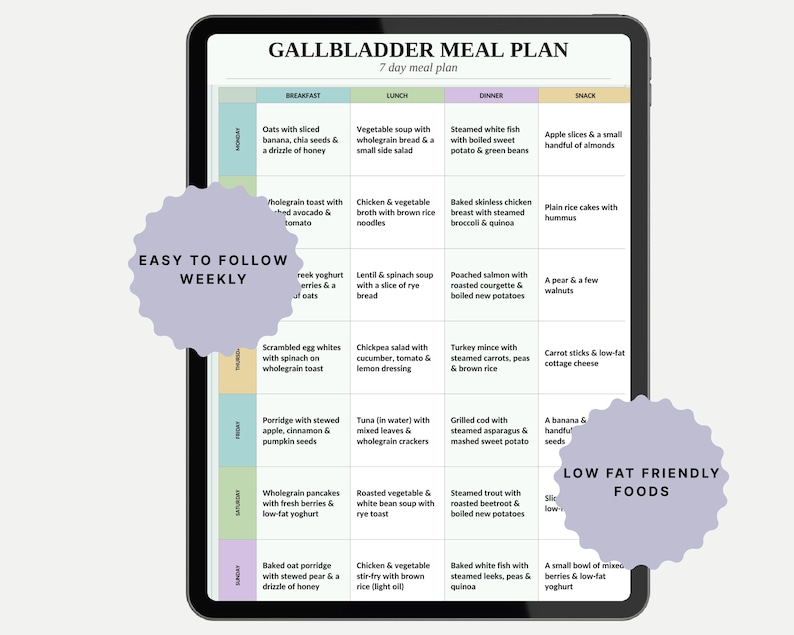 Gallbladder Diet Plan PDF | 7 Day Meal Plan | Low Fat Menu | Printable ...