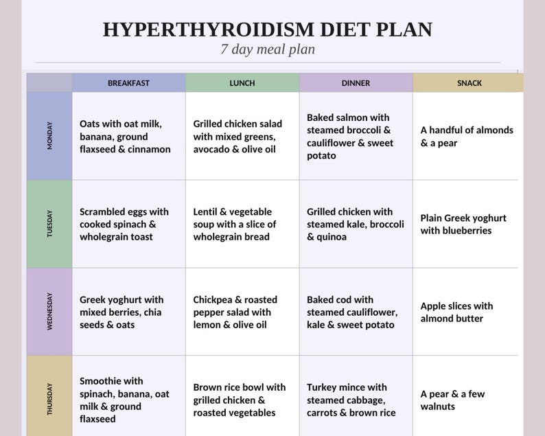 Hyperthyroidism Diet Plan PDF | 7 Day Menu | Thyroid Friendly Nutrition ...