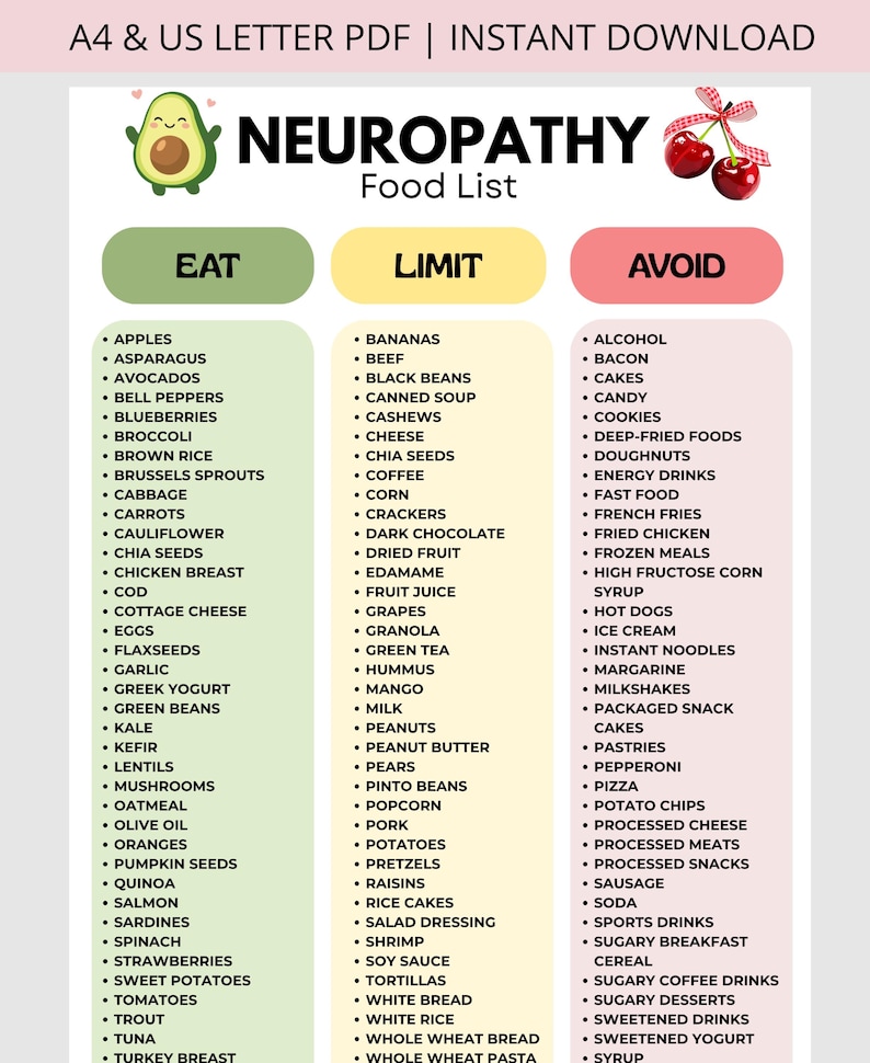 Neuropathy Food List Printable PDF, Peripheral Neuropathy Diet Foods ...