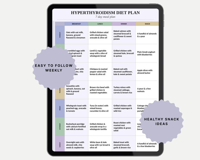 Hyperthyroidism Diet Plan PDF | 7 Day Menu | Thyroid Friendly Nutrition ...