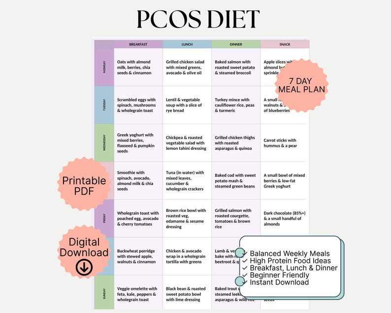PCOS Diet Plan | 7 Day Meal Plan for Women | Beginner Friendly Weekly ...