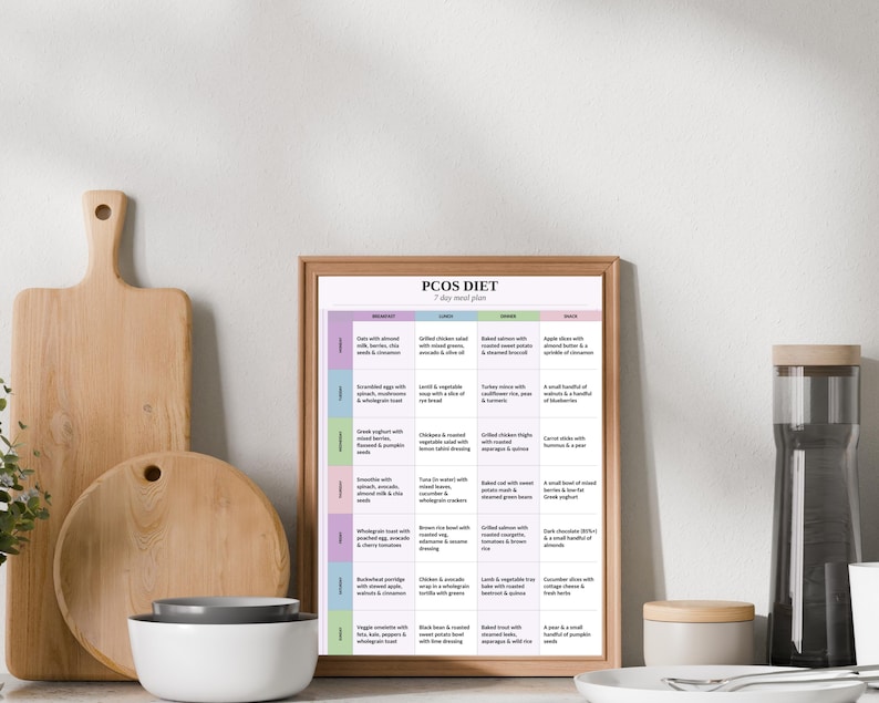 PCOS Diet Plan | 7 Day Meal Plan for Women | Beginner Friendly Weekly ...