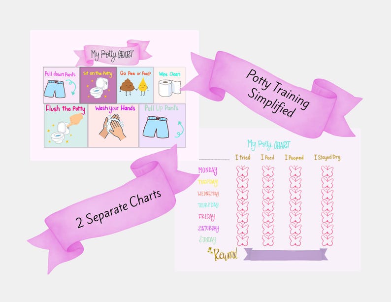 Potty Training Reward Chart System for Girls | Toddler Bathroom Routine ...