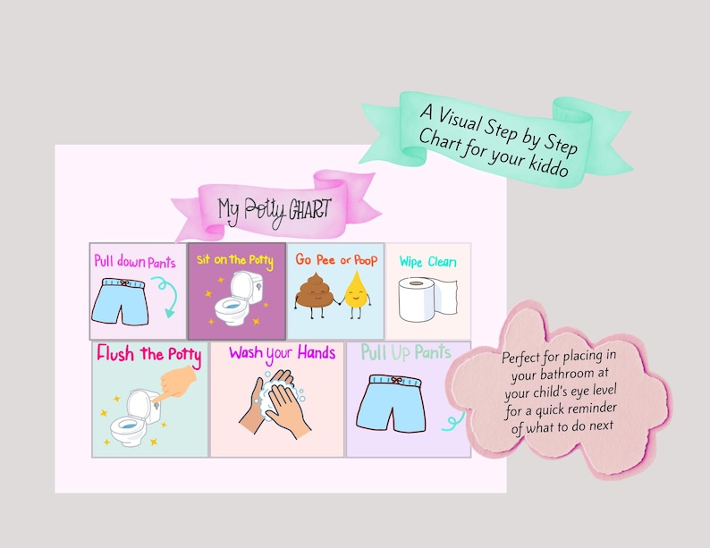Potty Training Reward Chart System for Girls | Toddler Bathroom Routine ...