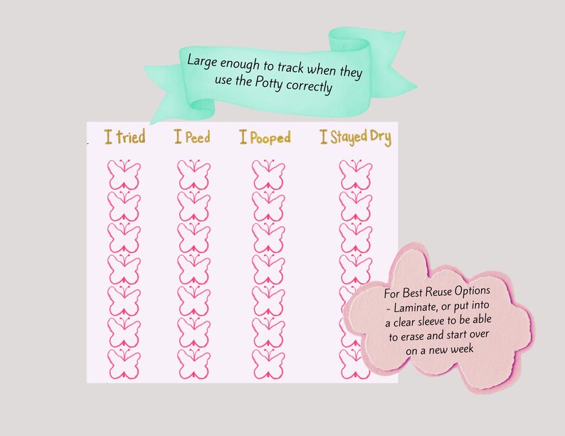 Potty Training Reward Chart System for Girls | Toddler Bathroom Routine ...