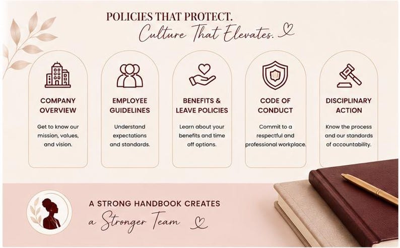 Editable Employee Handbook Template | Canva HR Policies Manual (digital ...