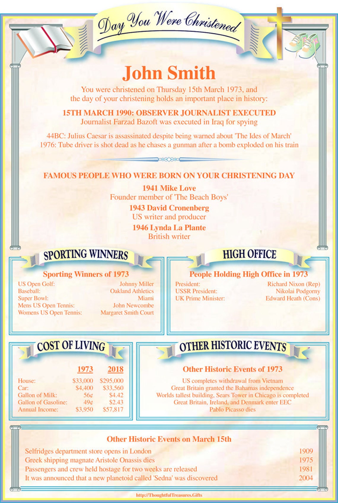 Digital File: on This Day in History Personalized Printable - Etsy