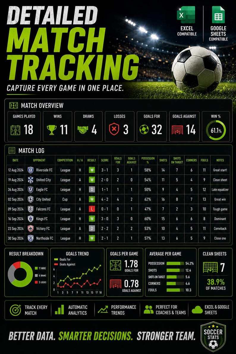 Soccer Stats Tracker Spreadsheet | Coach Dashboard, Player & Team ...
