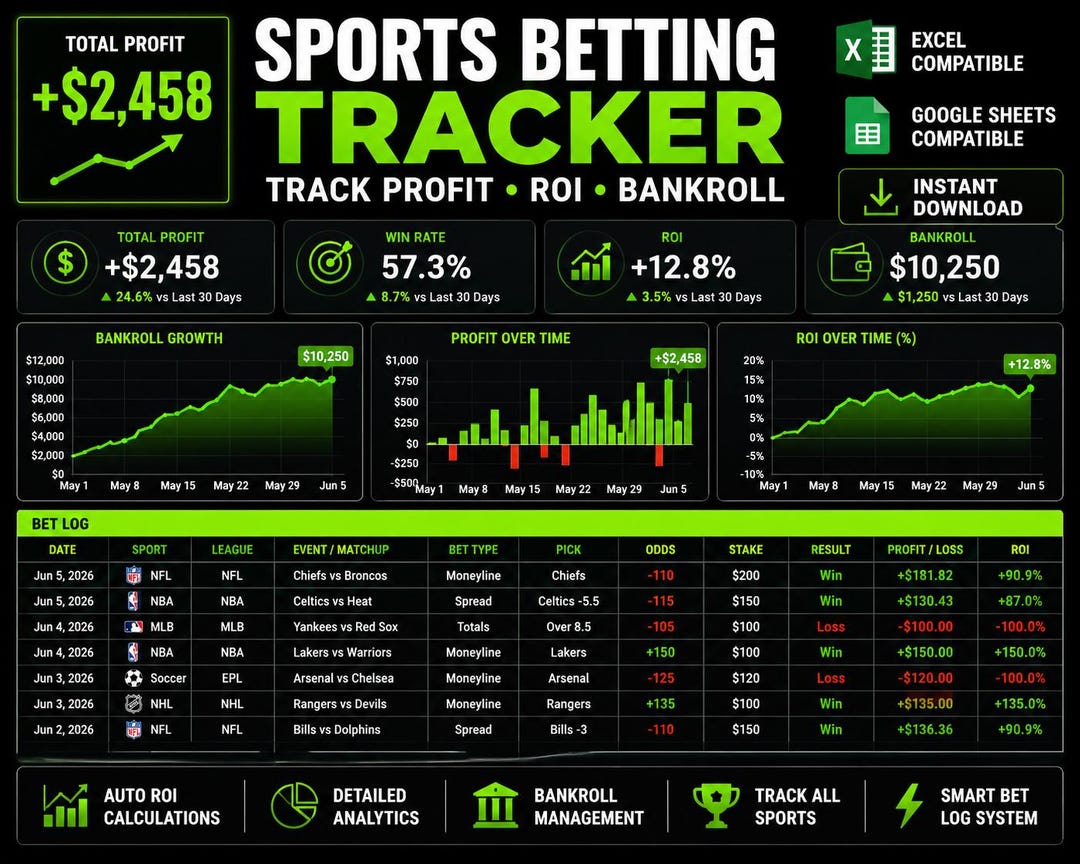 Sports Betting Tracker Spreadsheet | Excel and Google Sheets | Profit ...