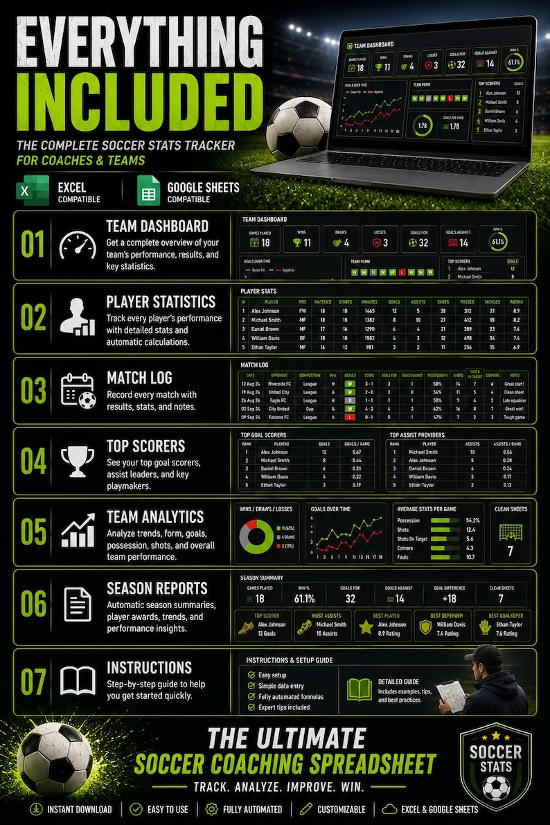 Soccer Stats Tracker Spreadsheet | Coach Dashboard, Player & Team ...