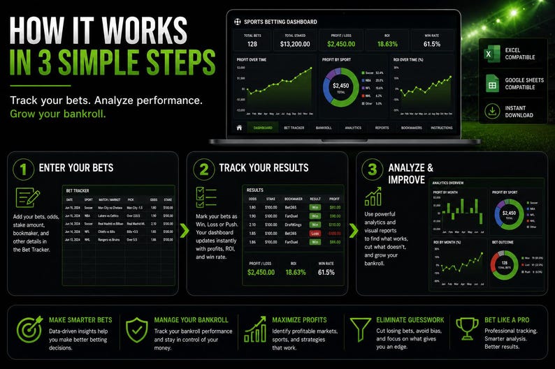 Sports Betting Tracker Spreadsheet | Excel, Google Sheets Profit ROI ...