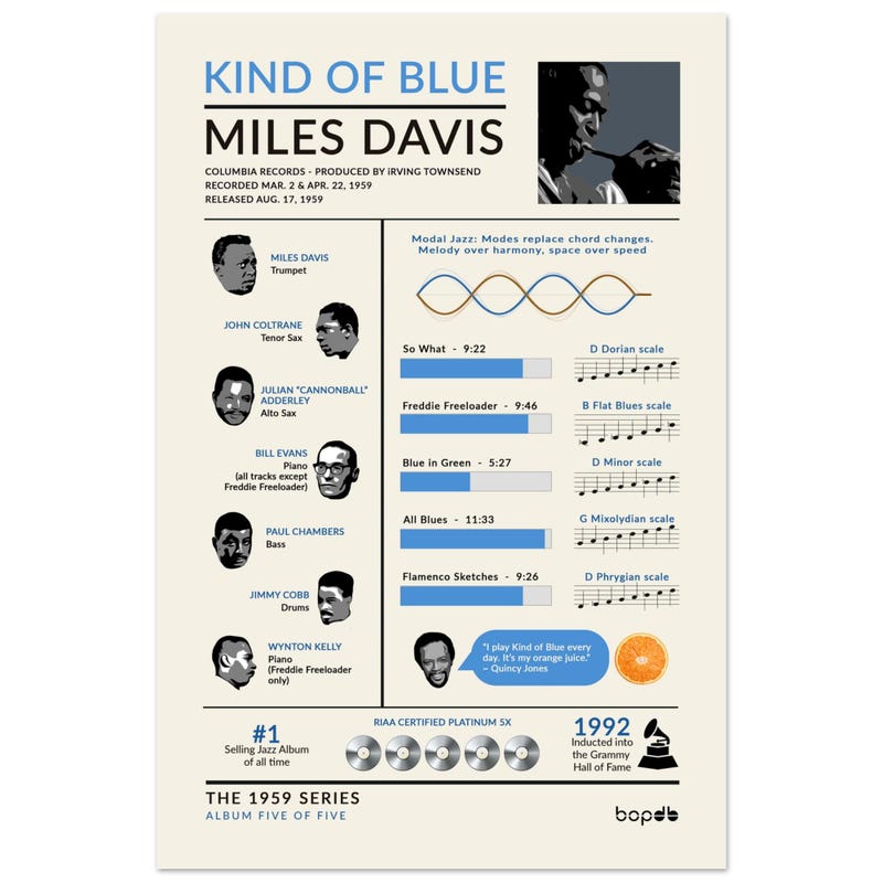 Blue Movie Poster - Etsy