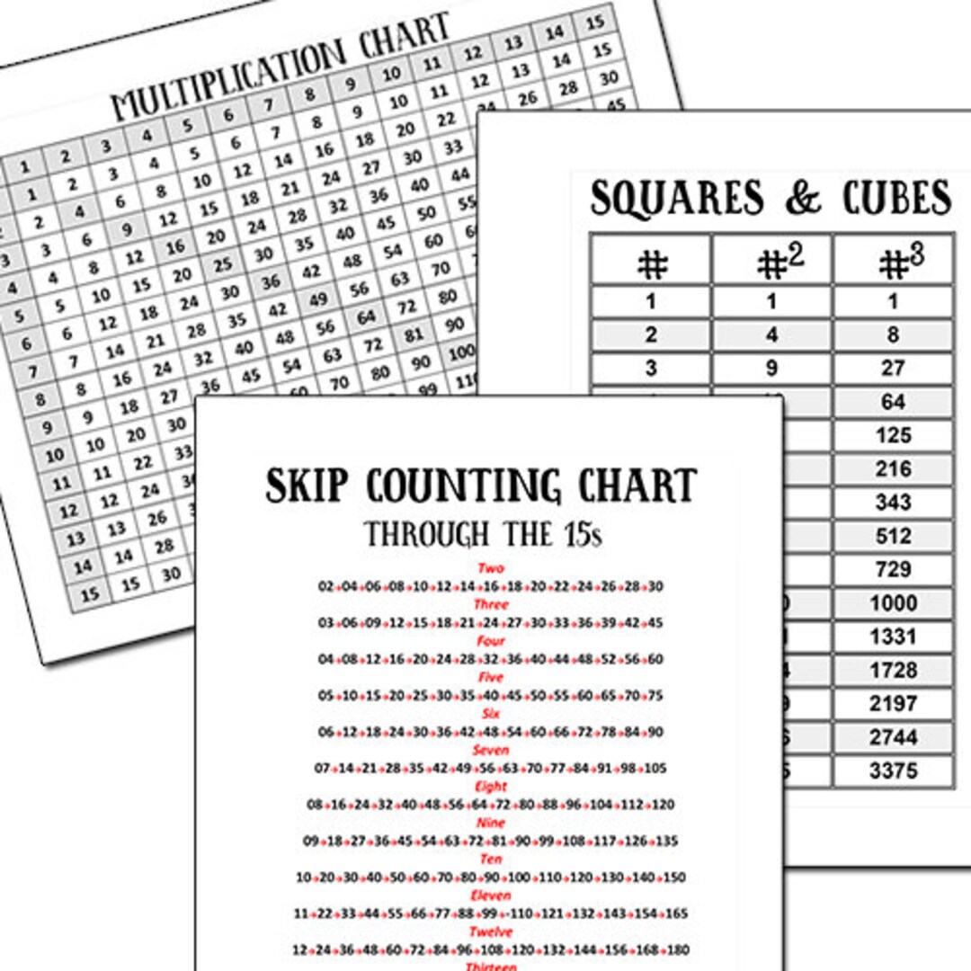 Math Charts to the 15s for CC and Classical Homeschooling, Skip ...