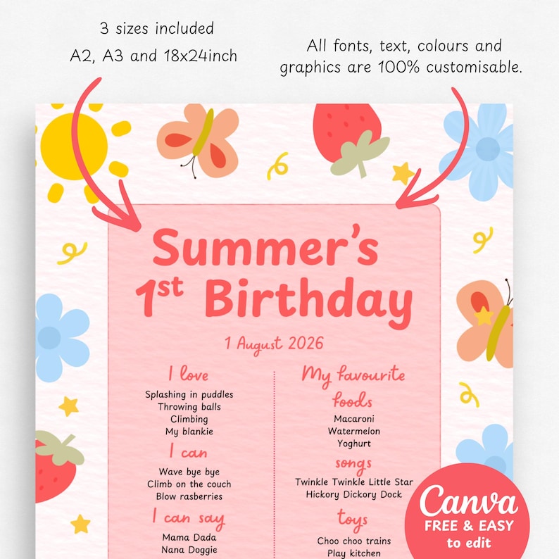 First Birthday Milestone Sign Girl, Strawberry Birthday Poster ...