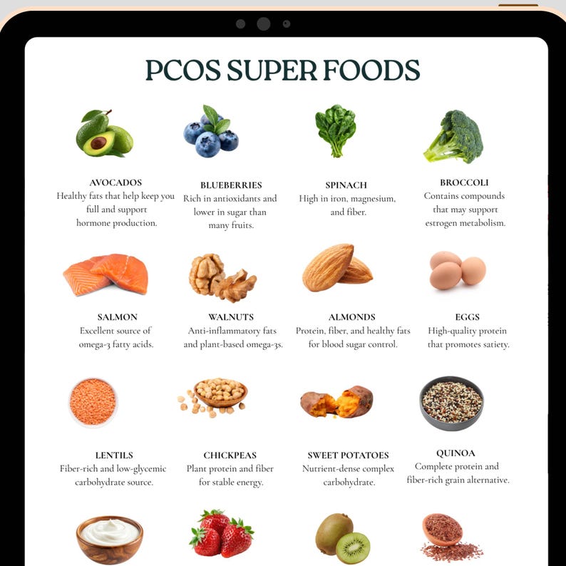 PCOS Meal Planner Printable | Weekly Meal Plan, Food List, Grocery List ...