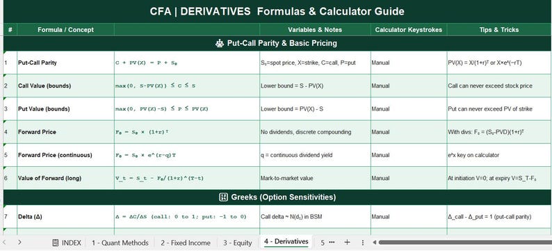 CFA Exam Prep - Level 1 Formula Sheet 2026/2027 - Etsy UK