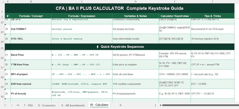 CFA Exam Prep - Level 1 Formula Sheet 2026/2027 - Etsy UK